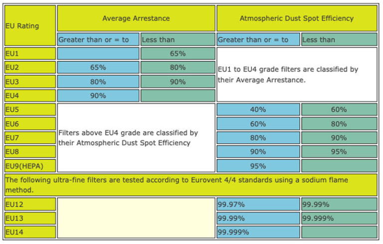Air Filters Explained - Cleanaire